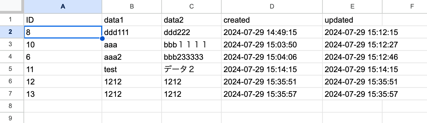 Google Sheets APIを使ったPHPとJavaScriptによるCRUD操作の実装 | アナライズギア開発ブログ
